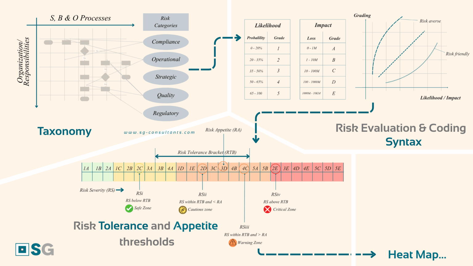 The Anatomy of Risk - SG Consultants